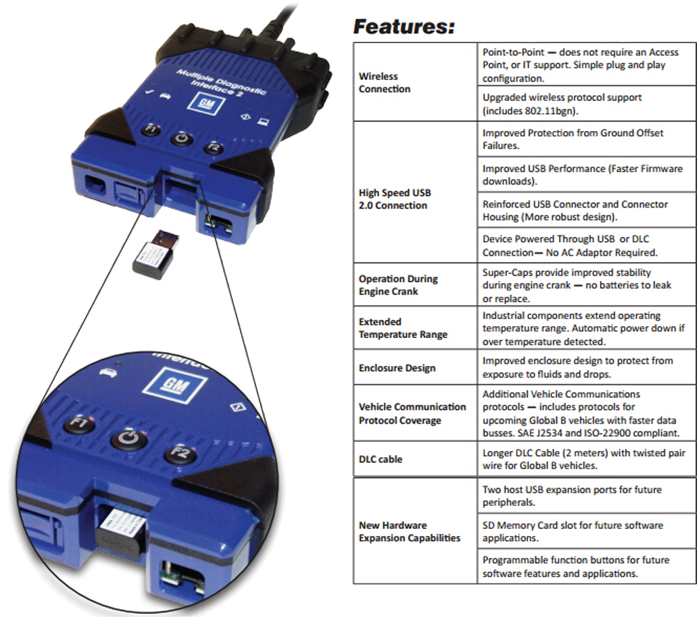 Best quality GM MDI 2 MDI2 Scan Tool V2022.02 with WIFI Multiple ...